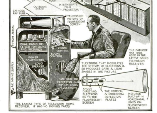 John Logie Baird Biography | Biography Online