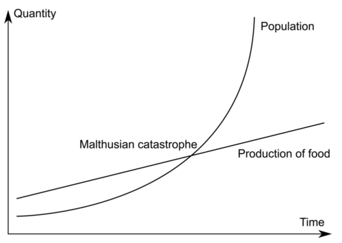 Thomas Malthus Biography | Biography Online
