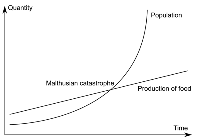 Thomas Malthus Biography | Biography Online
